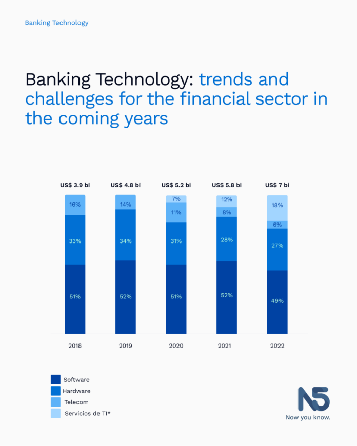 Banking technology: trends and challenges for the financial sector in ...